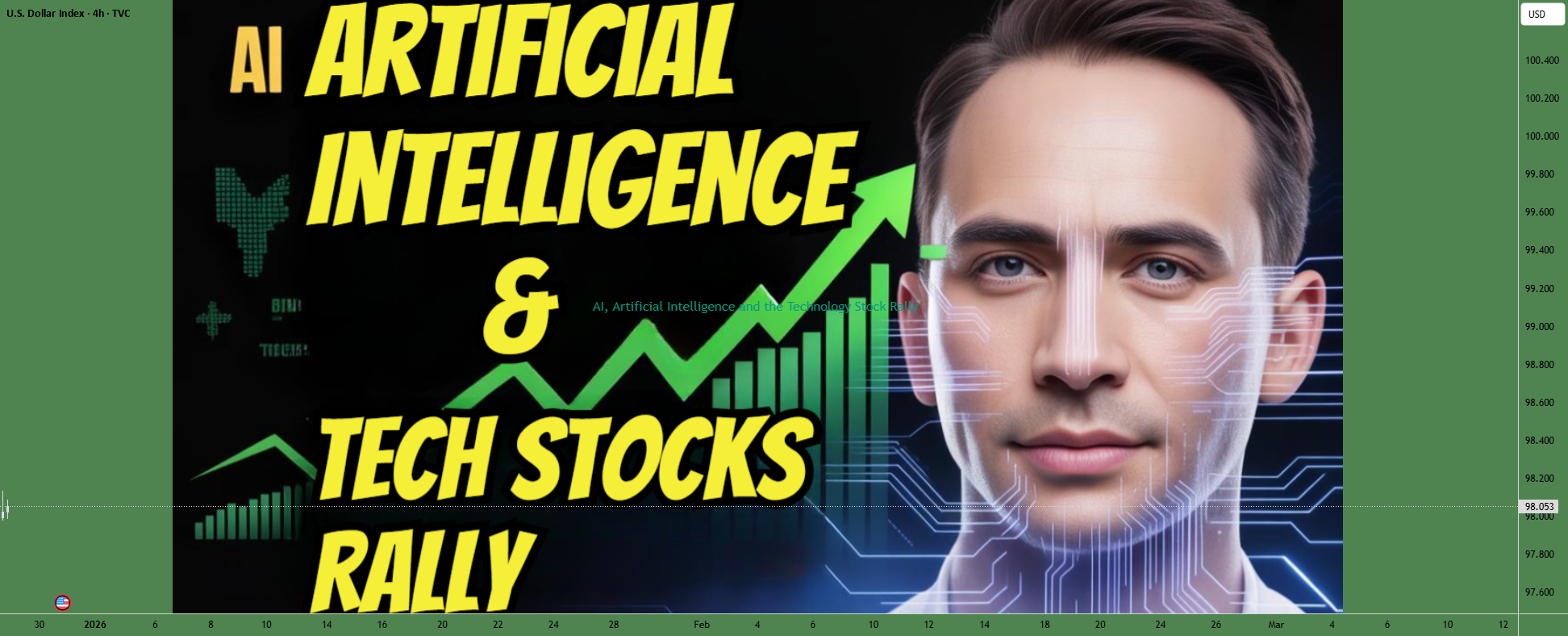 AI, Artificial Intelligence and the Technology Stock Rally for TVC:DXY ...